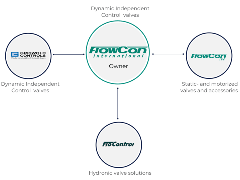 THE FLOWCON GROUP - FlowCon IVC