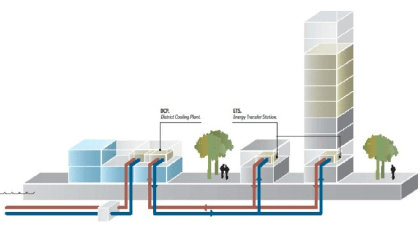 Projects | Qatar - FlowCon IVC